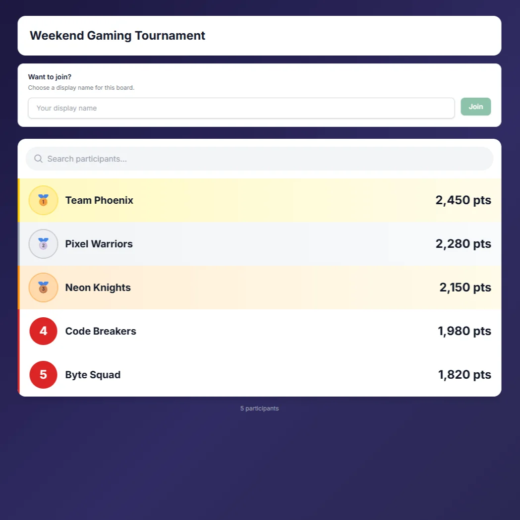 Free Online Ranking Tool & Ranking Maker | MakeTheBoard