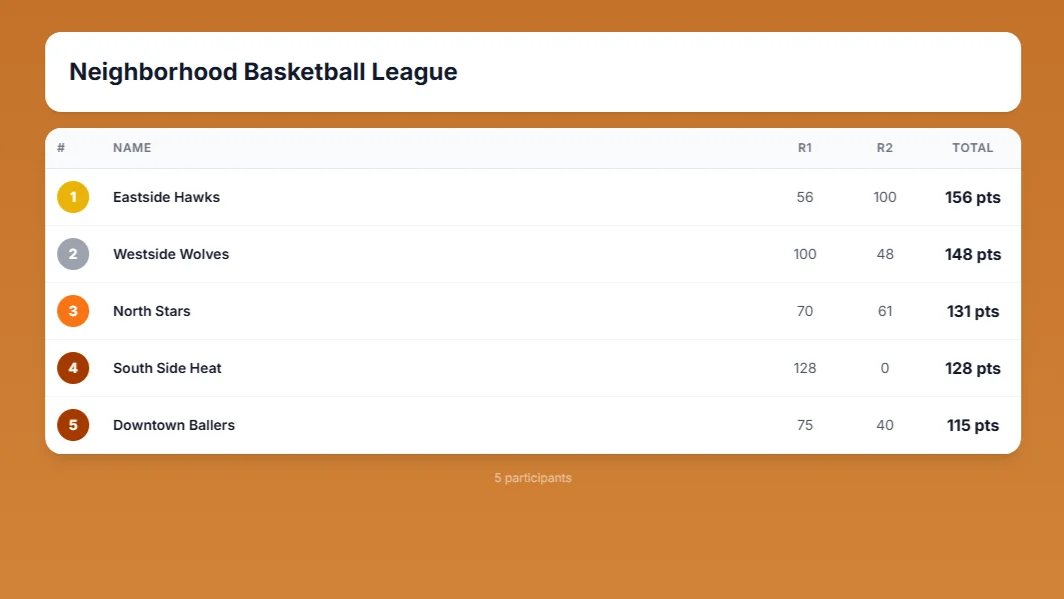 Free Online Scoreboard Maker | MakeTheBoard